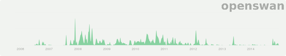 transport tunnel using IKEv2 and %any as right end does not work · Issue #122 · xelerance ...